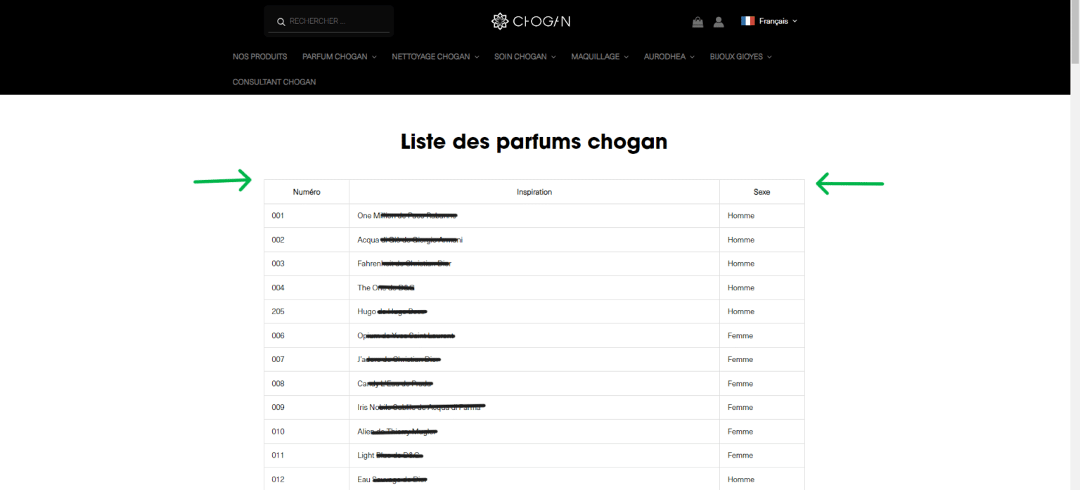 Chogan Perfume List - Discover and choose our fragrances